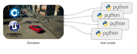 Table 11 From Design And Simulation Of Autonomous Driving Algorithms