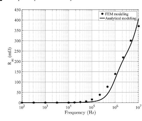 Figure 11 From High‐frequency Modelling Of Permanent Magnet Synchronous Motor For Conducted Emi