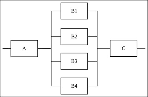 Reliability Diagram Of A Repairable System Of Six Components