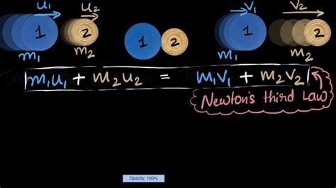 Momentum Conservation Derivation 2 Bodies Colliding Youtube