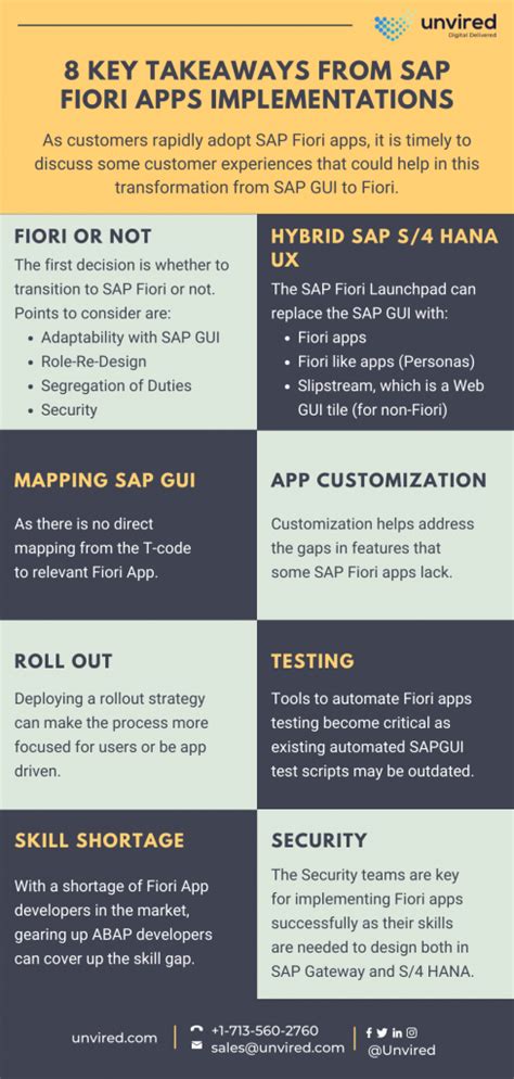 8 Key Takeaways From Sap Fiori Apps Implementations Unvired