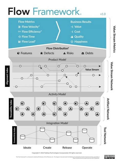Flow Framework A Detailed Guide On Flow Frame Planview