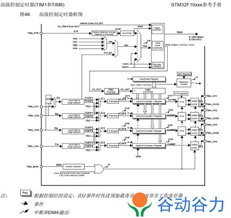 stm32f103rct6开发板m3单片机教程06 定时器中断 stm32f103软件调试停止后比较输出计数器未停 csdn博客