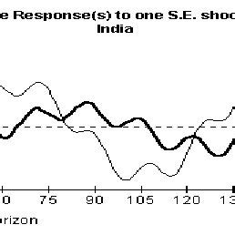 Correlation Matrix Of Stock Returns Between Countries Download Table