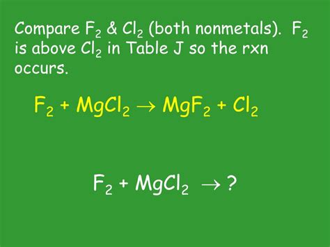 Ppt Symbolic Notation Used By Chemists To Represent A Chemical Reaction Powerpoint