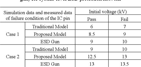 Table 1 From A Novel Spice Circuit Model Of Electrostatic Discharge Esd Generator Semantic