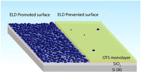 使用自组装单分子层作为分子抗蚀剂对硅基底上的贵金属进行可控的化学沉积，以产生用于电子和等离子的纳米图案表面 Acs Applied Energy Materials X Mol
