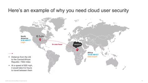 Cisco Connect Winnipeg 2018 Anatomy Of An Attack Ppt