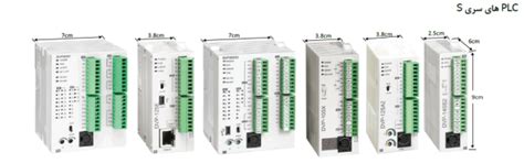 نحوه اتصال انکودر به PLC Delta