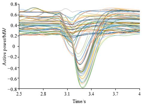 Energies Free Full Text An Equivalent Model Of Wind Farm Based On