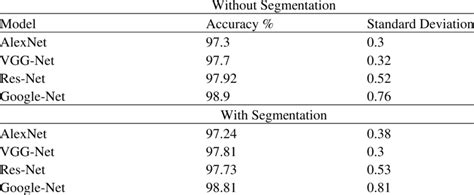Merged Dataset Testing Results Download Scientific Diagram