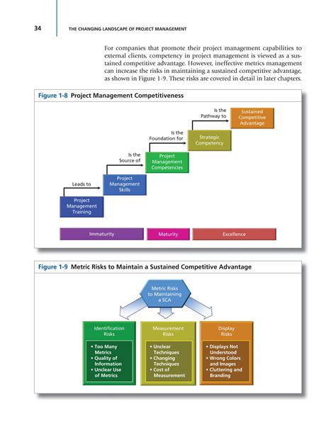 Project Management Metrics Kpis And Dashboards A Guide To Measuring And Monitoring Project