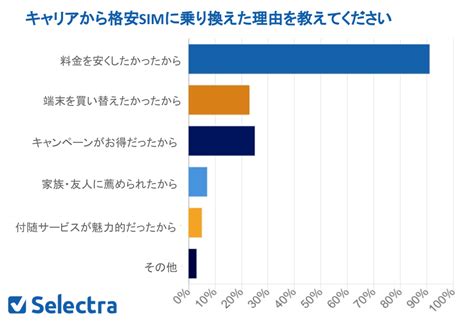 Iphoneは格安simでも使える？おすすめ格安sim8社の比較とプランの選び方を解説