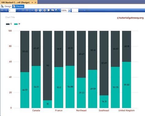 Ssrs 100 Stacked Column Chart