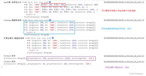 【项目复盘 Vue20】常见接口数据处理方式 需要修改数据结构vue Flatmap Csdn博客