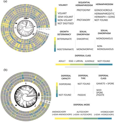 phylogenetic mapping of traits included in mosaic v1 0 0 a