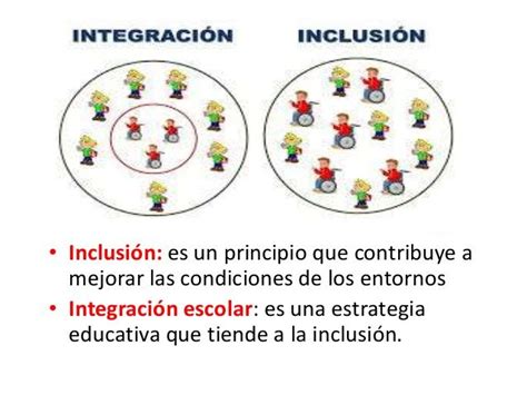 Principios De La EducaciÓn Inclusiva Y Fac Mind Map