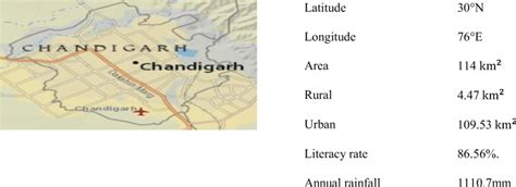 Study Region The Map Was Generated Using ArGIS 10 2 1 Software Download Scientific Diagram