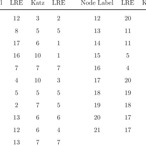 pdf measure the structure similarity of nodes in complex networks