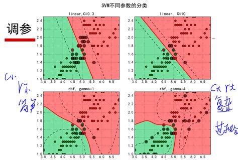 Svm调优详解 · 7125messi的博客