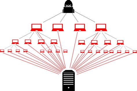Volumetric Ddos Attack Là Gì