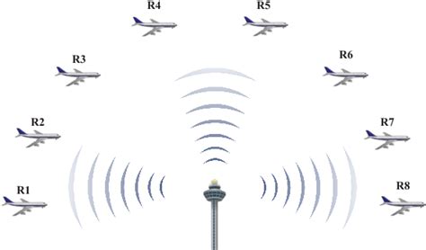 Figure 1 From Online Non Cooperative Radar Emitter Classification From