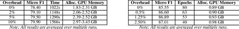 Table 3 From Distributed Training Of Graph Convolutional Networks Using Subgraph Approximation