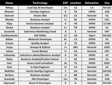 Sreeni B On Linkedin Hotlist Resources Java Nodejs Scrummaster