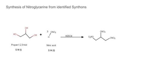 Synthon Or Disconnection Or Retrosynthesis Approach In Organic Synthesis Of Drugs From B