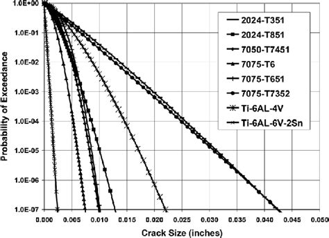 Inverse Cumulative Distribution And Cumulative Distribution Function Download Scientific