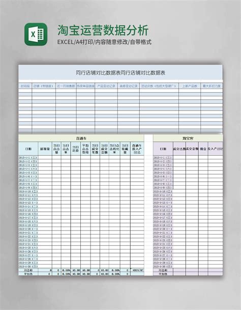 淘宝运营数据分析表格excel表格 【ovo图库】