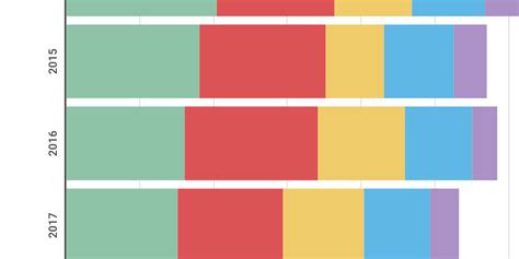Bar Stacked Chart Infogram