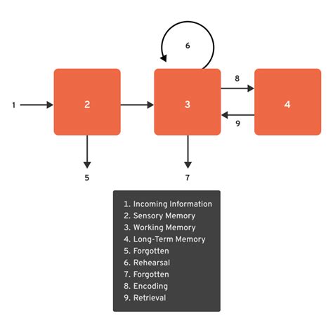 18 Ux Hacks To Reduce Cognitive Load In Ecommerce