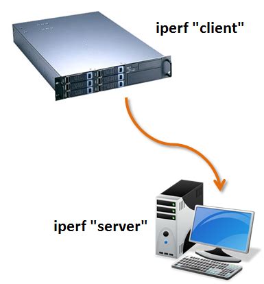 Test Network Performance With The Iperf Tool RICKARD NOBEL AB