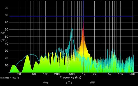 What Does Beat And Fft Means Processing 2 X And 3 X Forum
