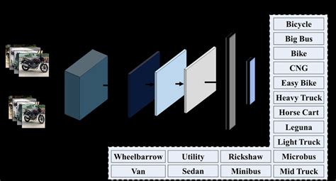 The Proposed Model Architecture Download Scientific Diagram