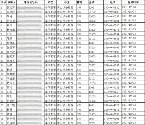 2021重庆黔江公租房接房入住 知乎