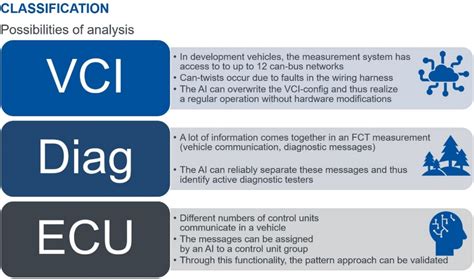 Of The Classification Approaches Download Scientific Diagram