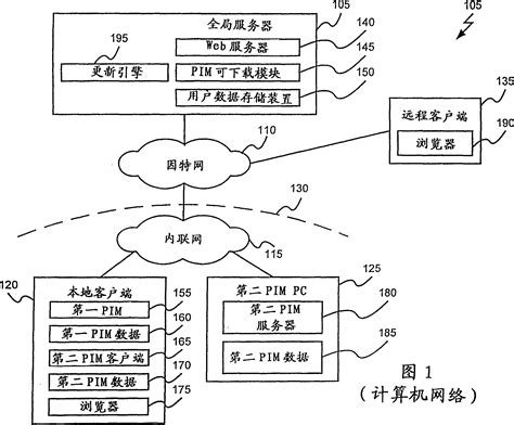 System And Method For Updating Remote Database In Network Eureka Patsnap