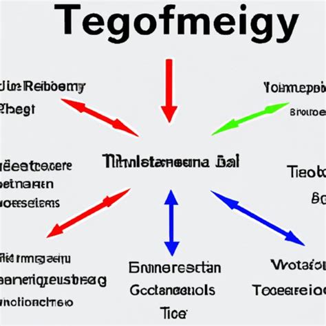 What Does Scientific Theory Mean In Science The Enlightened Mindset