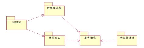 【软件工程】 文档 银行业务管理 面向对象分析与设计一身千寻瀑的博客 Csdn博客