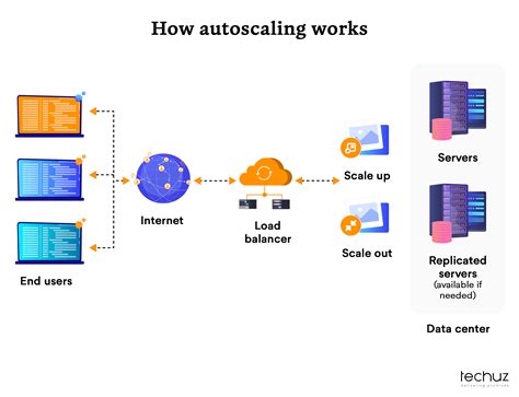 How To Improve Application Performance 10 Web Performance Optimization Techniques