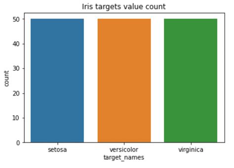 Pca Principal Component Analysis Using Python Scikit Learn Jc