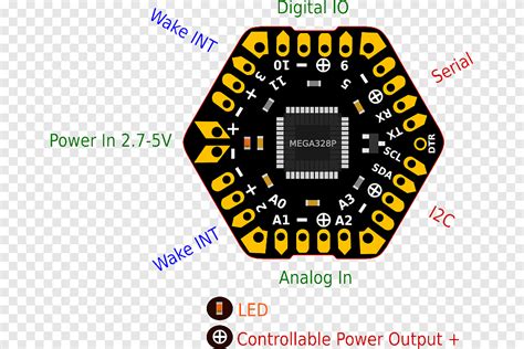 Microcontroller Electronics Electronic Component Arduino Pinout