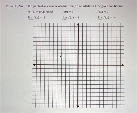 Solved Pts Sketch The Graph Of An Example Of A Chegg Com