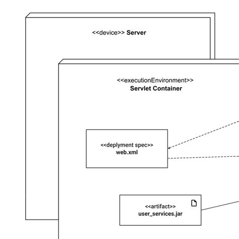 Kostenloses Tool Zur Erstellung Von Uml Diagrammen Für Ihr Gesamtes