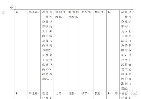 职场小白整理题库遇难题word试题怎么批量转化为excel格式? 知乎 职场小白整理题库遇难题word试题怎么批量转化为excel格式? 知乎
