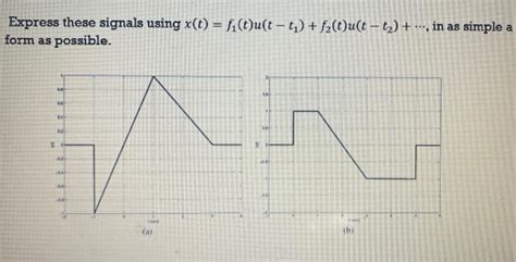 solved express these signals using