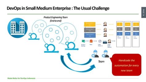 The Death And Rise Of Enterprise Devops Ppt