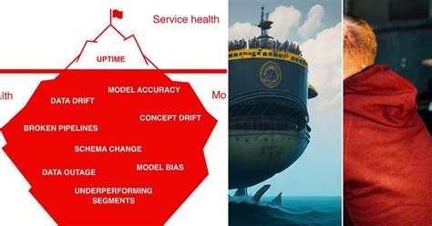 List Mlops Curated By Ish Girwan Medium